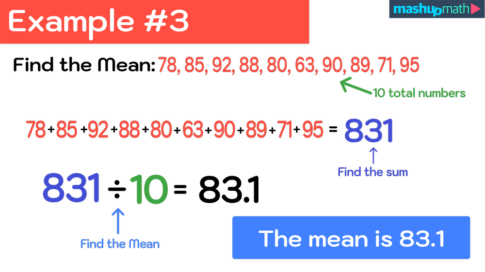 How to Find the Mean in 3 Easy Steps — Mashup Math