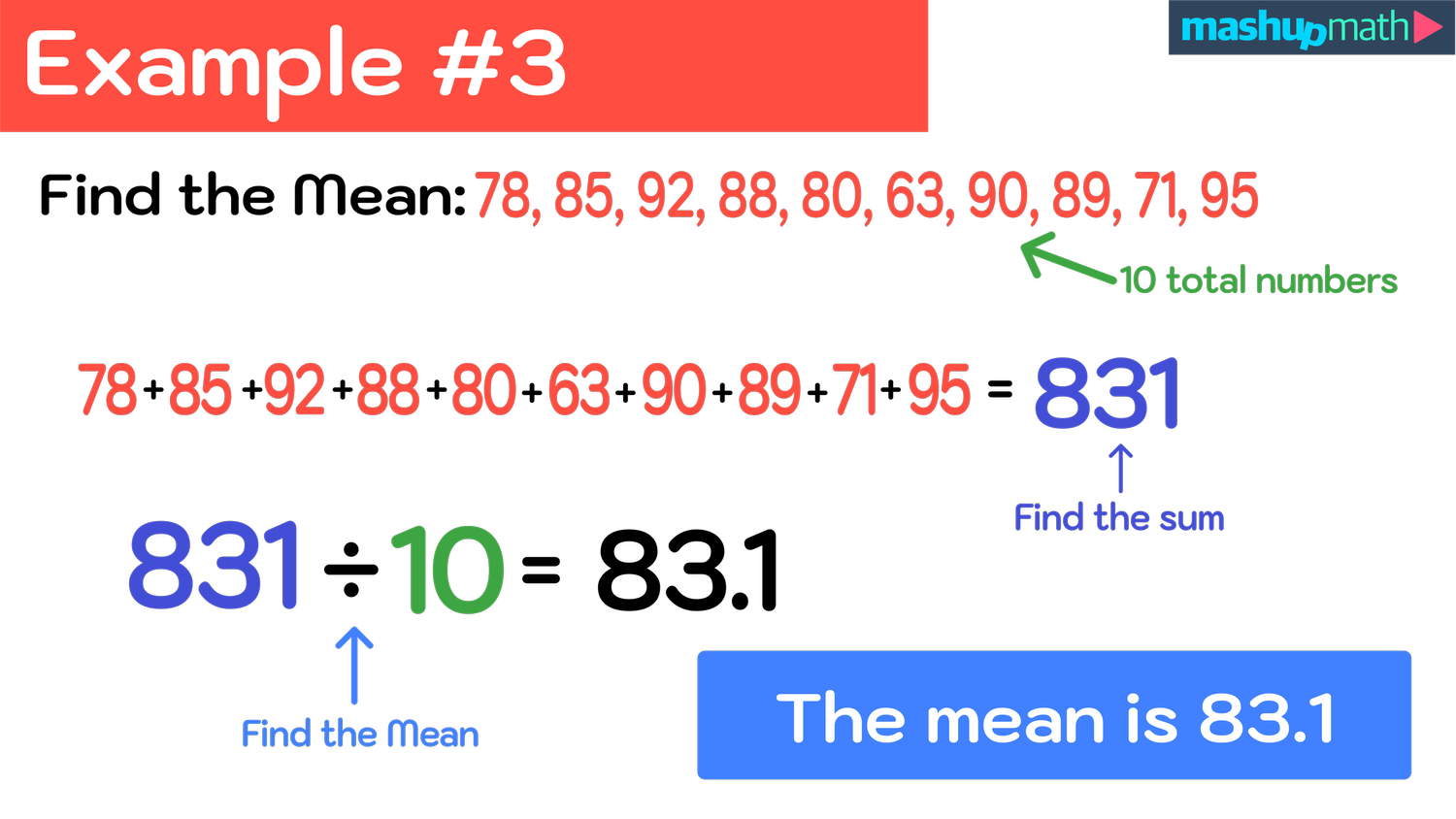 How to Find the Mean in 3 Easy Steps — Mashup Math