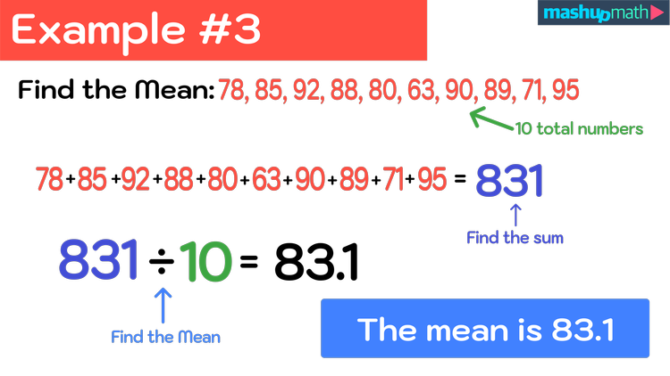 How to Find the Mean in 3 Easy Steps — Mashup Math