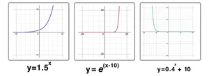 Parent Functions and Parent Graphs Explained — Mashup Math