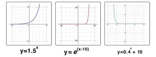 Parent Functions and Parent Graphs Explained — Mashup Math