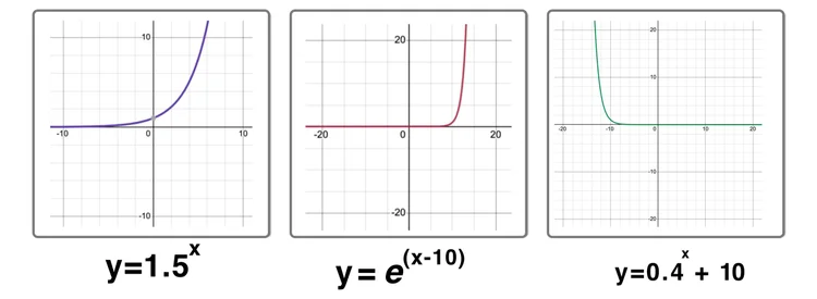 Parent Functions and Parent Graphs Explained — Mashup Math