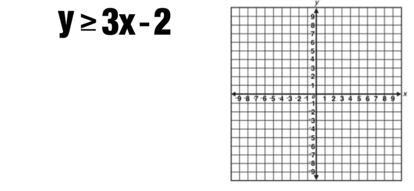 Graphing Linear Inequalities in 3 Easy Steps — Mashup Math