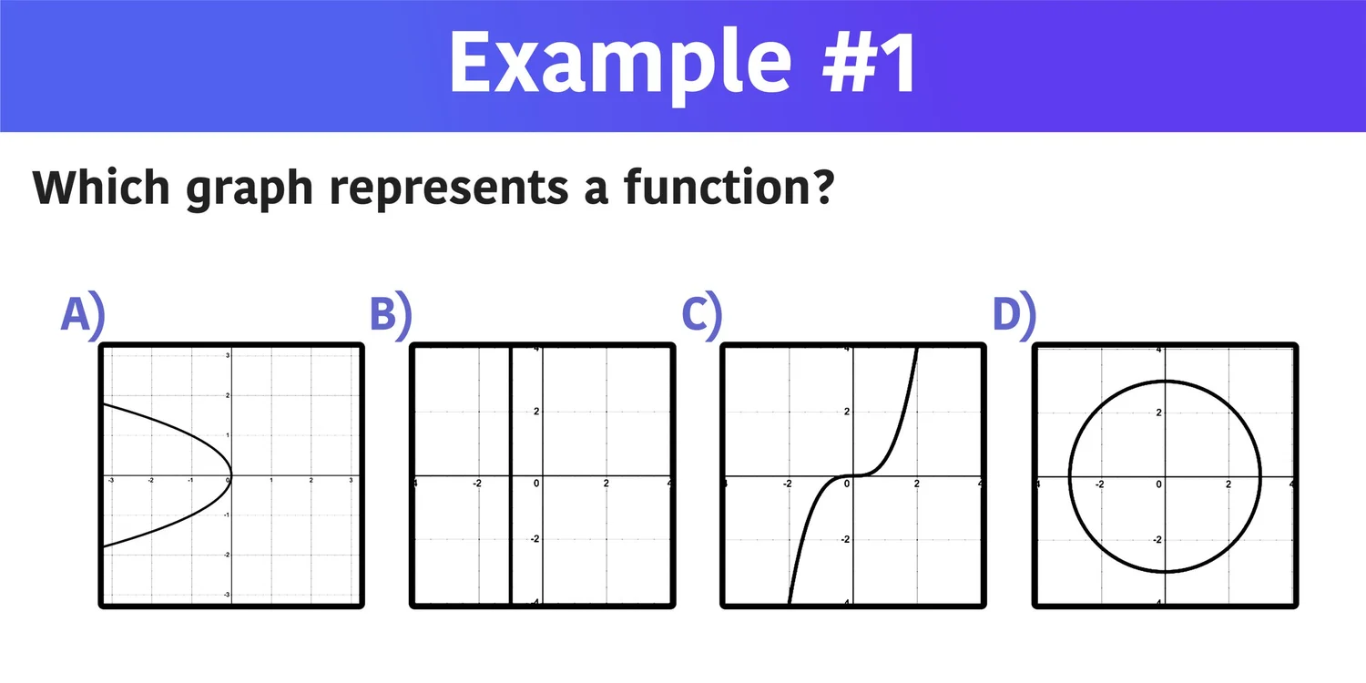 Which Graph Represents a Function? 5 Examples — Mashup Math