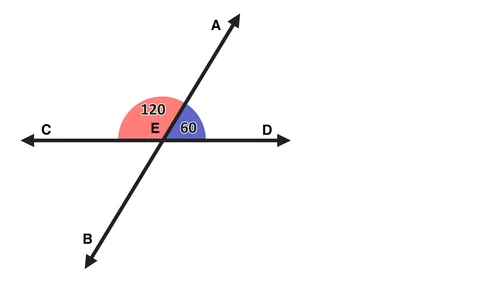 What are Vertical Angles? — Mashup Math