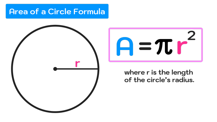 How to Find the Area of a Circle in 3 Easy Steps — Mashup Math