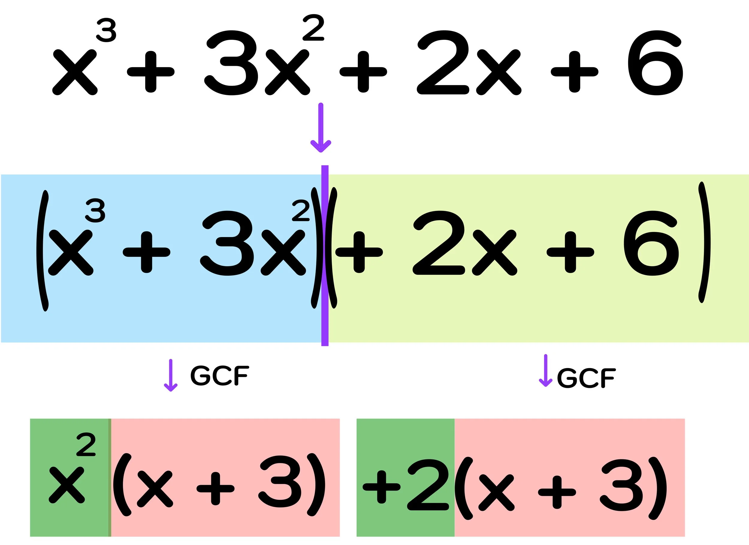 How to Factorize a Cubic Polynomial — Mashup Math