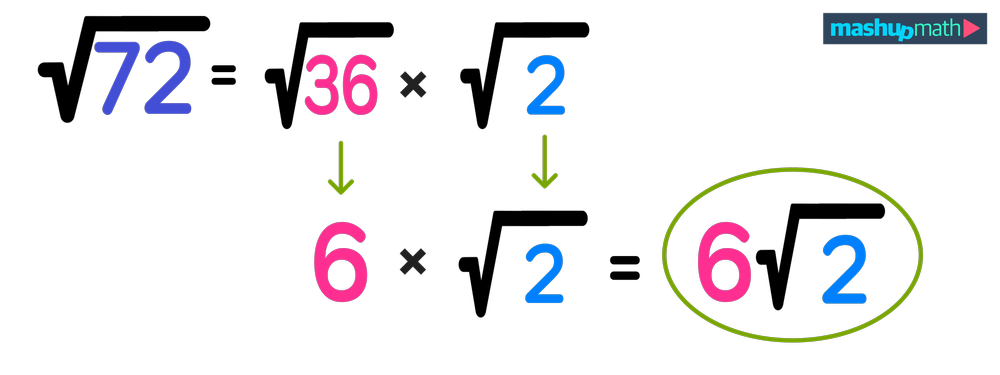 How to Simplify Radicals in 3 Easy Steps — Mashup Math