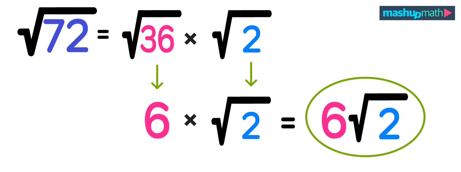 How to Simplify Radicals in 3 Easy Steps — Mashup Math