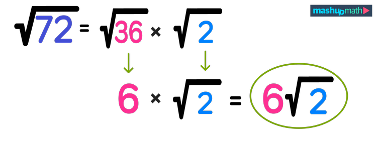 How to Simplify Radicals in 3 Easy Steps — Mashup Math