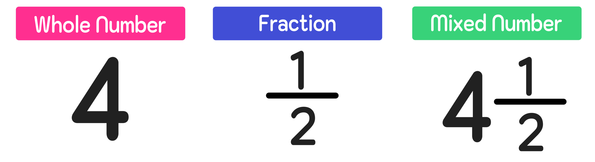 How to Multiply Fractions (Step-by-Step) — Mashup Math