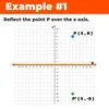 How to Reflect Over the X-Axis and Y-Axis (with Graphs) — Mashup Math