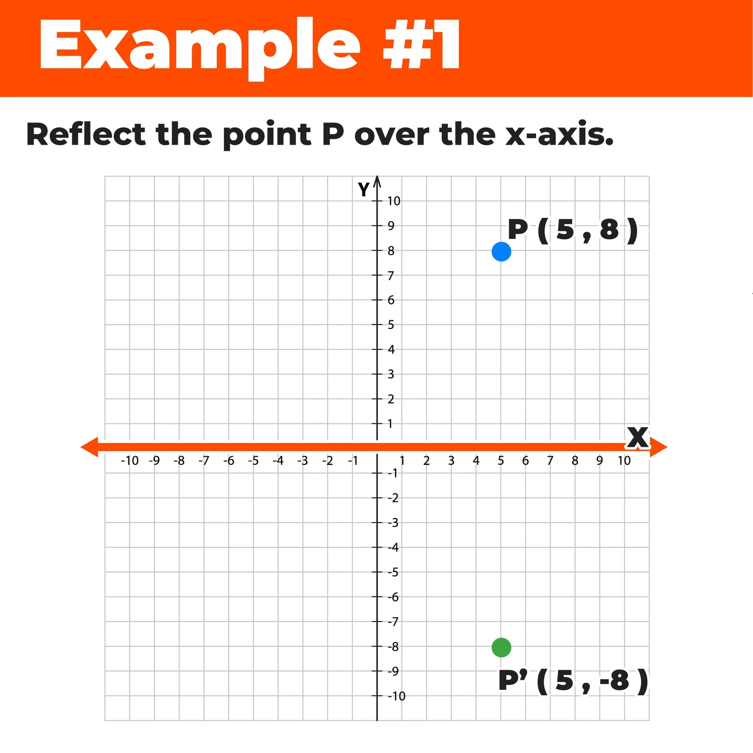 How To Reflect Over The X Axis And Y Axis With Graphs — Mashup Math