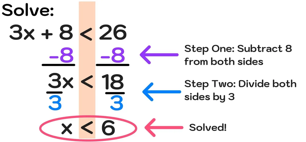 Solving Inequalities Worksheets—Printable with Answers — Mashup Math