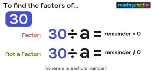 What are the Factors of 30?—Instant Answer — Mashup Math