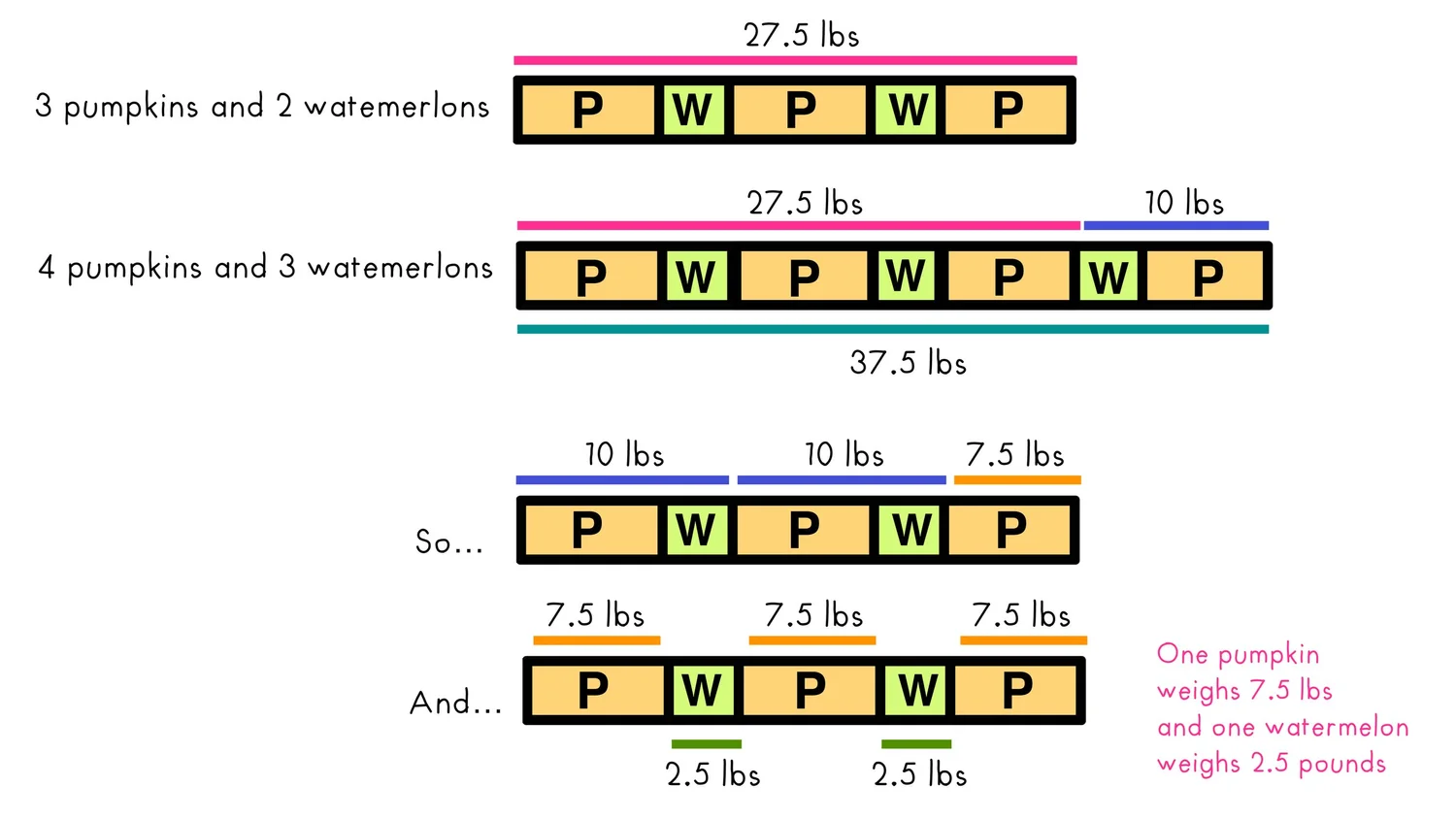 Hard Math Problems for 6th Graders: Pumpkins and Watermelons — Mashup Math