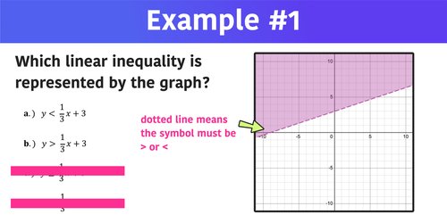 Which Linear Inequality is Represented by the Graph? (3 Examples ...
