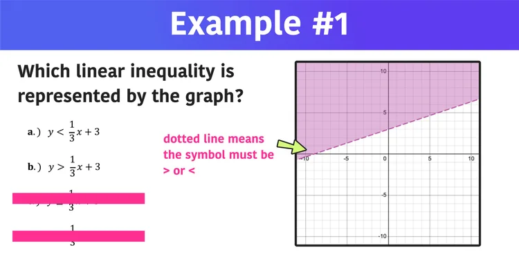 Which Linear Inequality is Represented by the Graph? (3 Examples ...