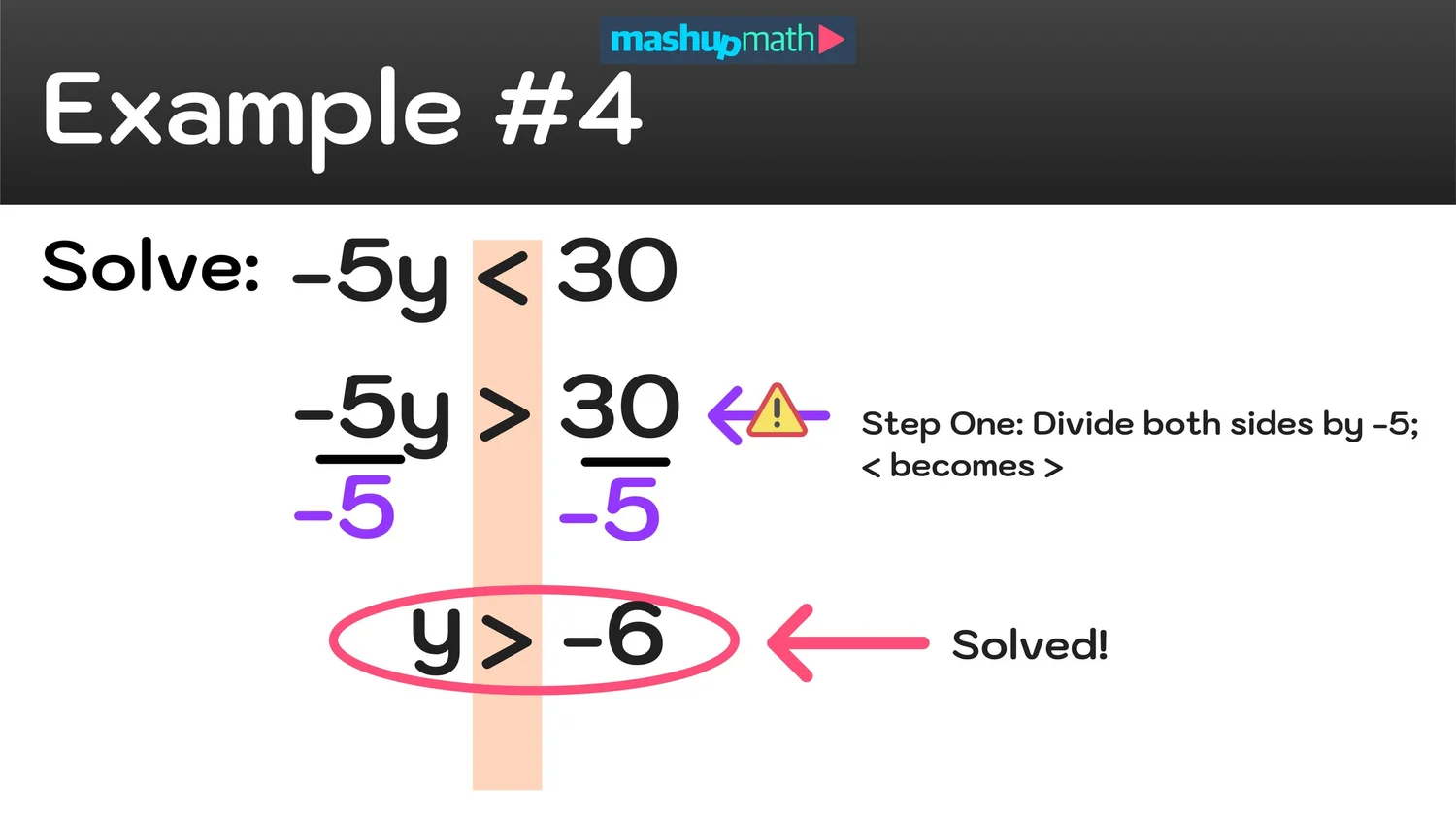 How to Solve Inequalities—Step-by-Step Examples and Tutorial — Mashup Math