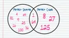 10 Formative Assessment Examples for Your Classroom — Mashup Math
