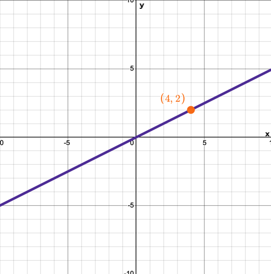 Constant of Proportionality Explained: Definition, Formula, and ...