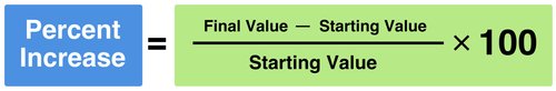 Percent Increase Calculator — Mashup Math