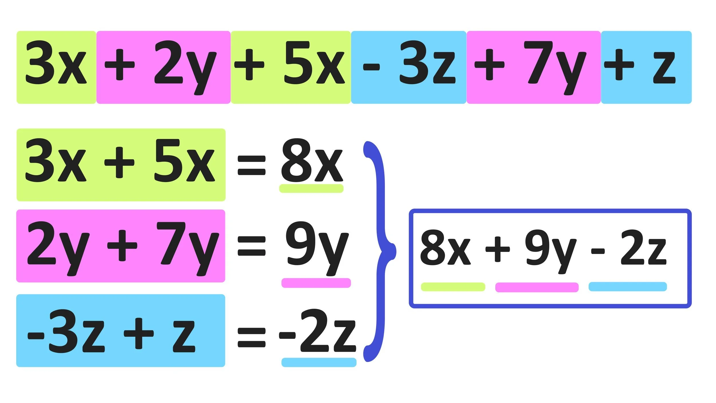 Combining Like Terms Worksheets Printable With Answers Mashup Math