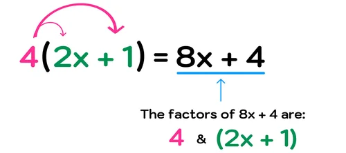 How to Factor Polynomials (Step-by-Step) — Mashup Math