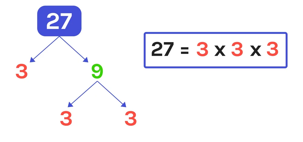 What are the Factors of 27?—Instant Answer — Mashup Math