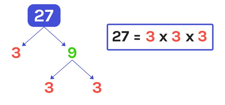 What are the Factors of 27?—Instant Answer — Mashup Math