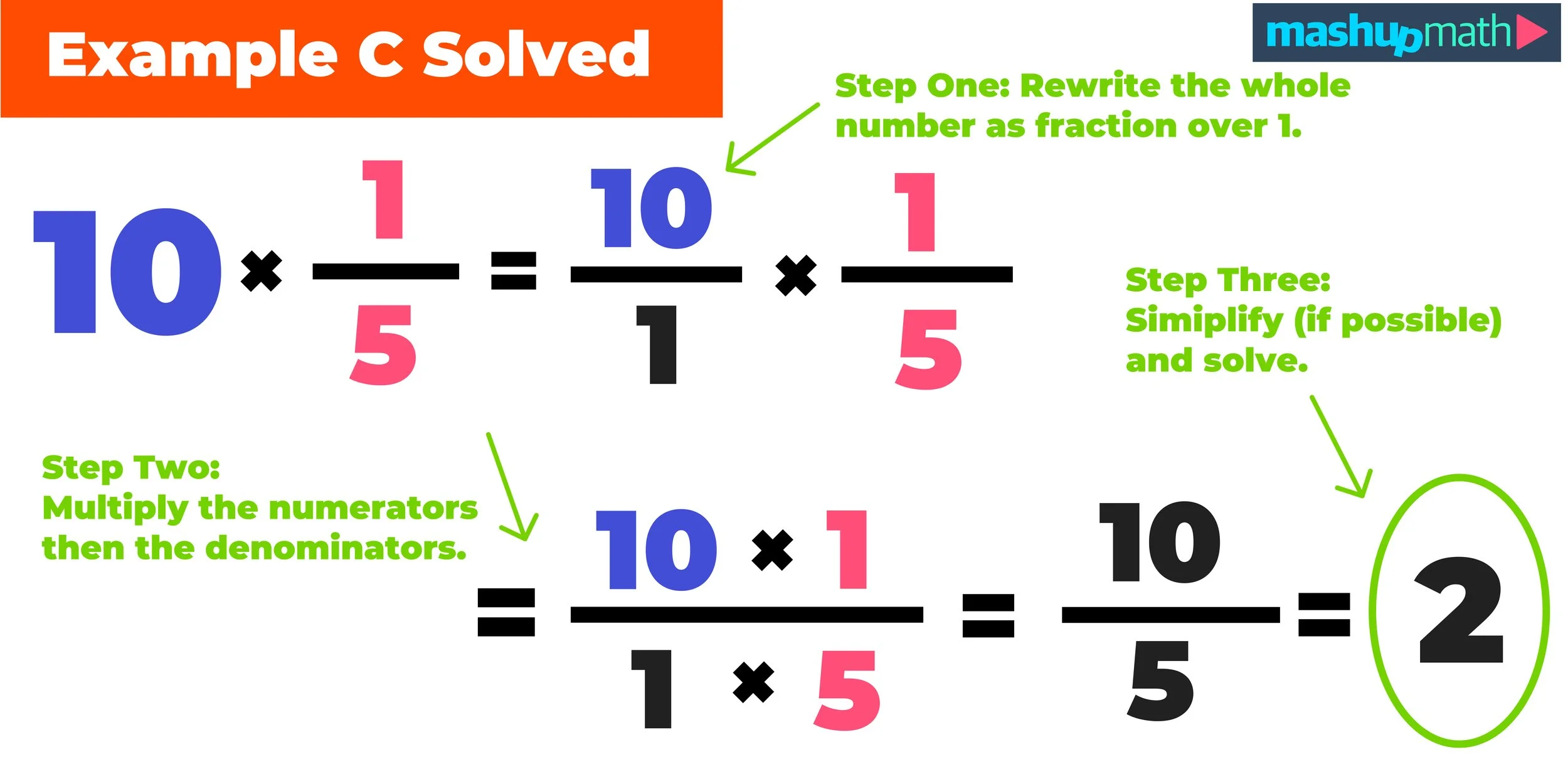 How to Multiply Fractions with Whole Numbers in 3 Steps — Mashup Math