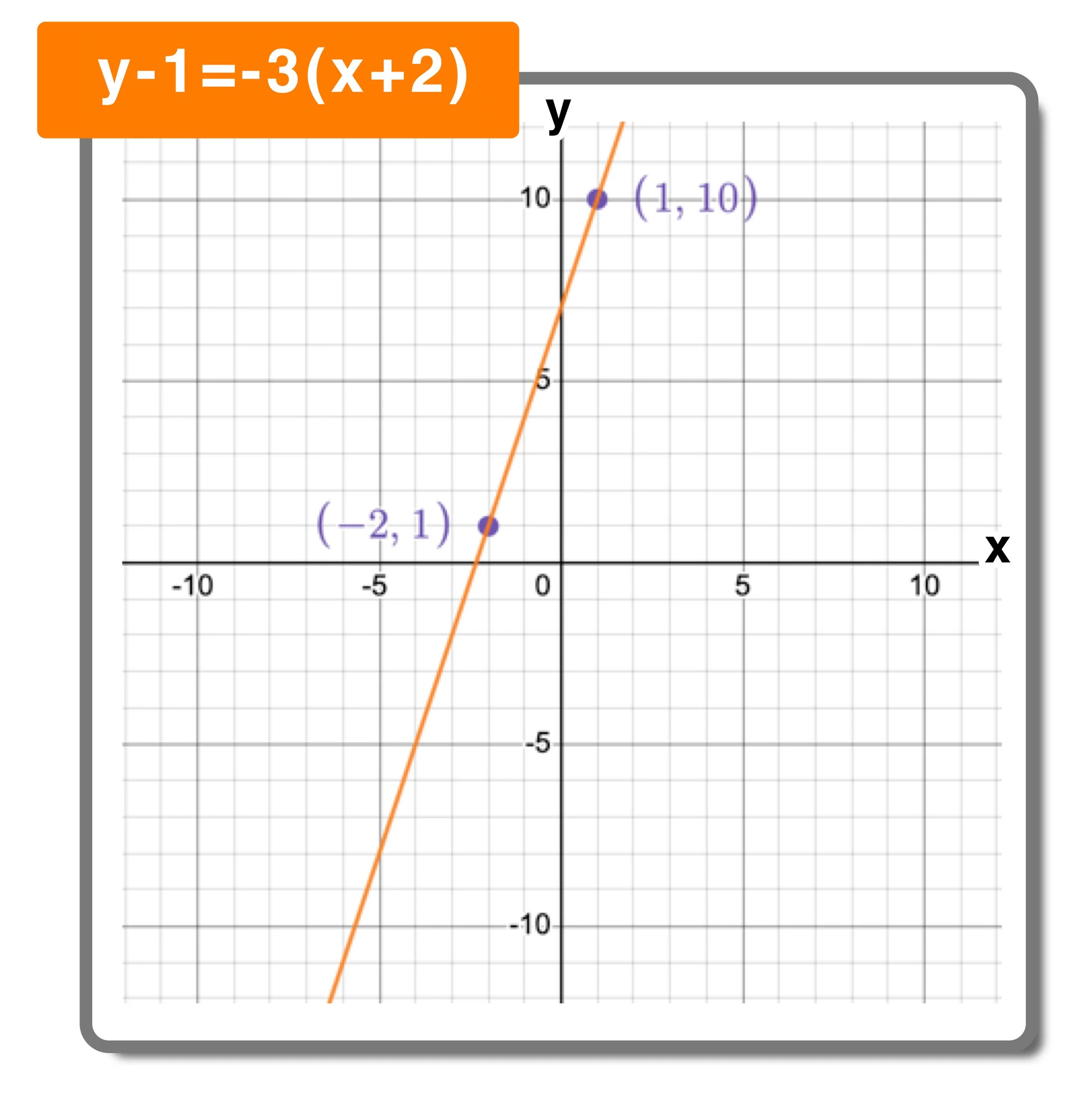 What is Point-Slope Form in Math? — Mashup Math