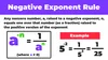 Negative Exponents Explained: Definition, Rule, and Examples — Mashup Math