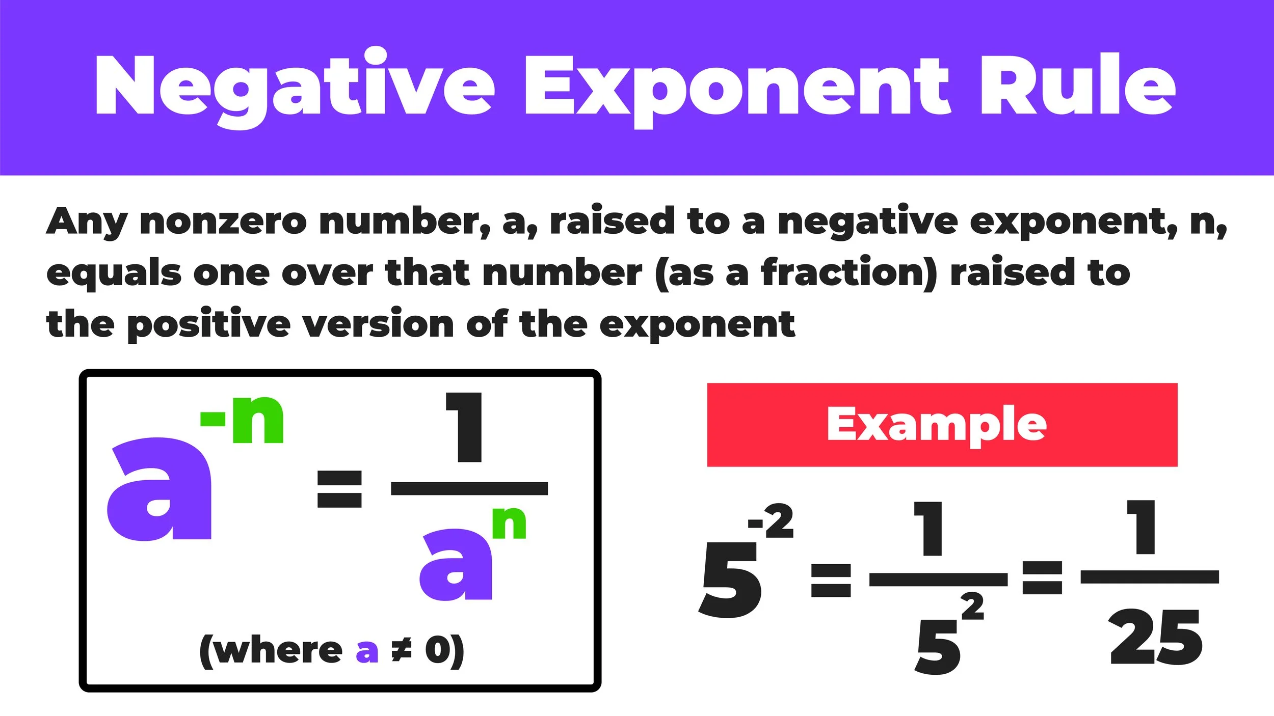 Negative Exponents Explained: Definition, Rule, and Examples — Mashup Math