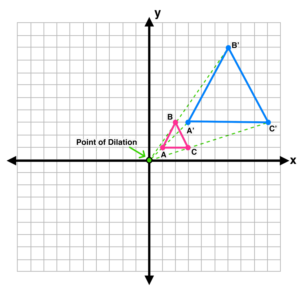 How to Find Scale Factor in 3 Easy Steps — Mashup Math