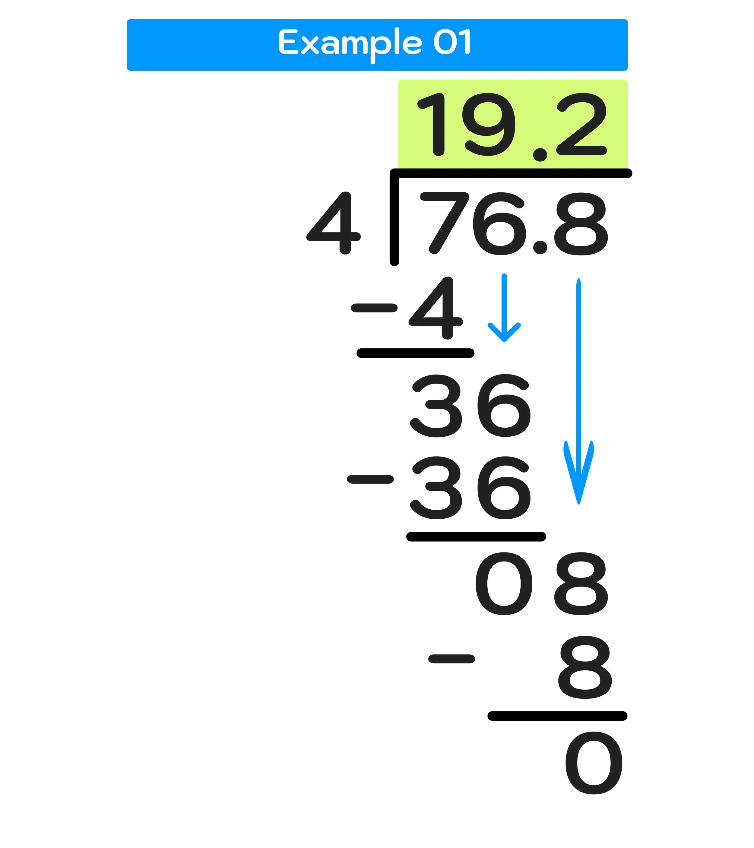 How To Divide Decimals Step by Step Mashup Math How To Divide Decimals Step by Step Mashup Math