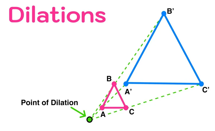 How to Find Scale Factor in 3 Easy Steps — Mashup Math