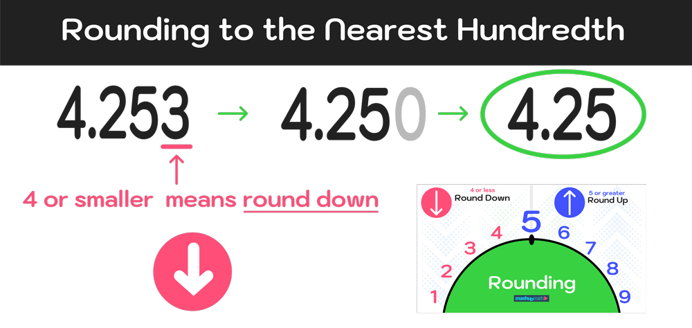 How to Round to the Nearest Hundredth (Step-by-Step) — Mashup Math