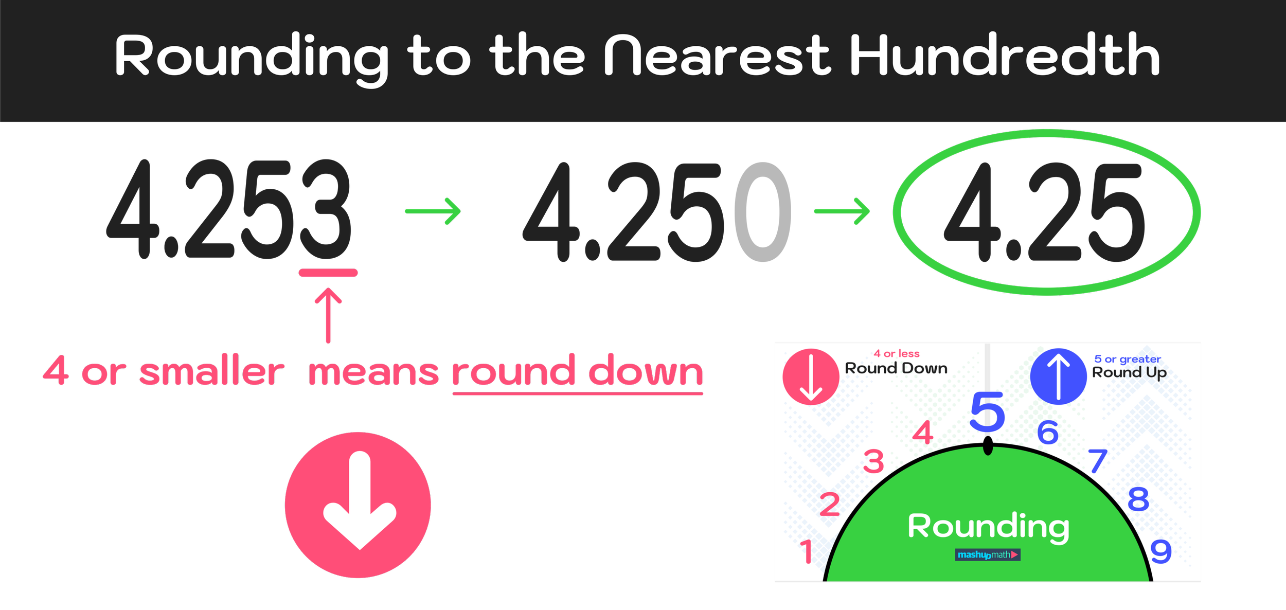 How to Round to the Nearest Hundredth (Step-by-Step) — Mashup Math