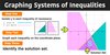 Graphing Systems of Inequalities in 3 Easy Steps — Mashup Math