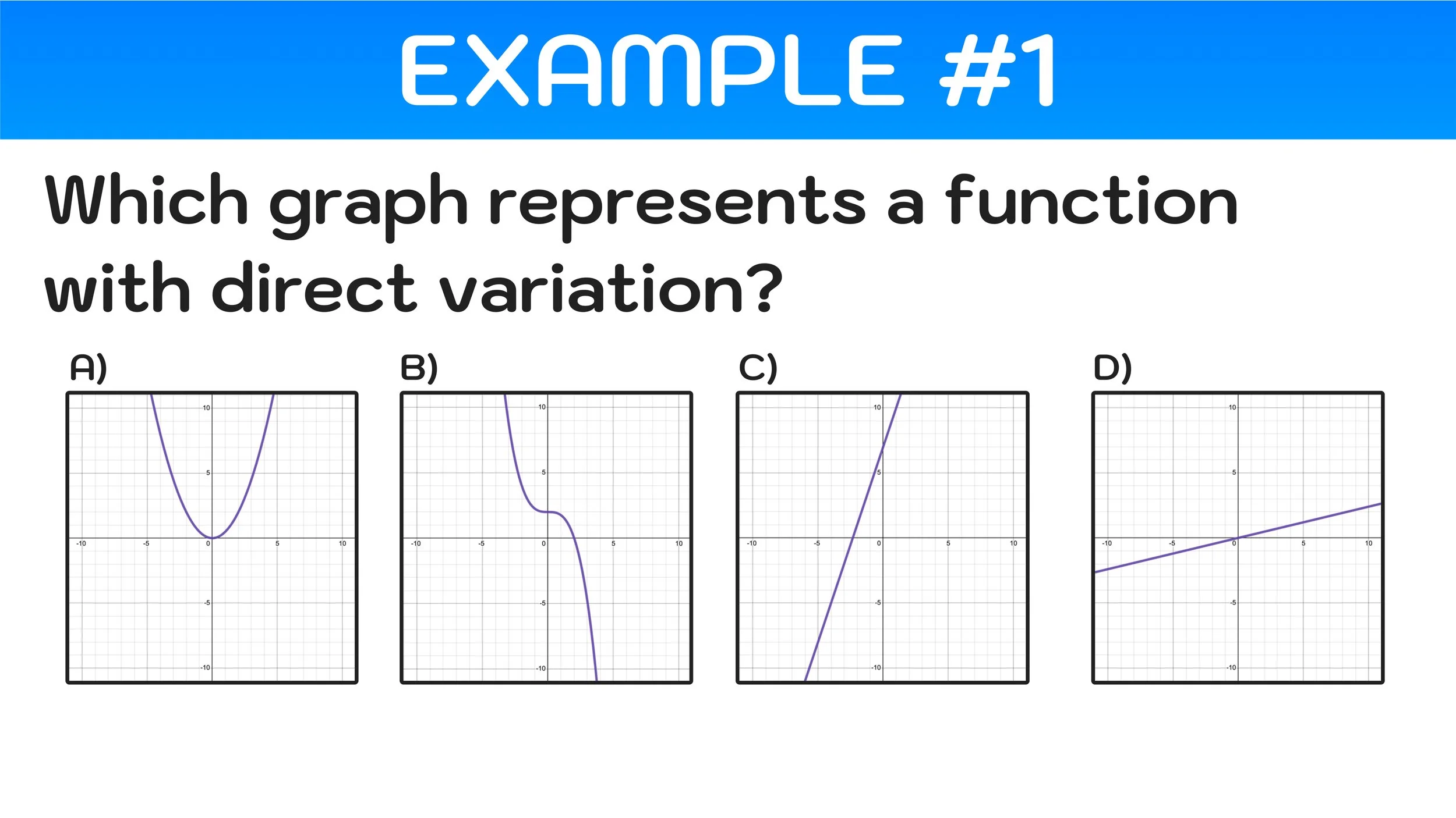 Direct Variation Explained—Definition, Equation, Examples — Mashup Math