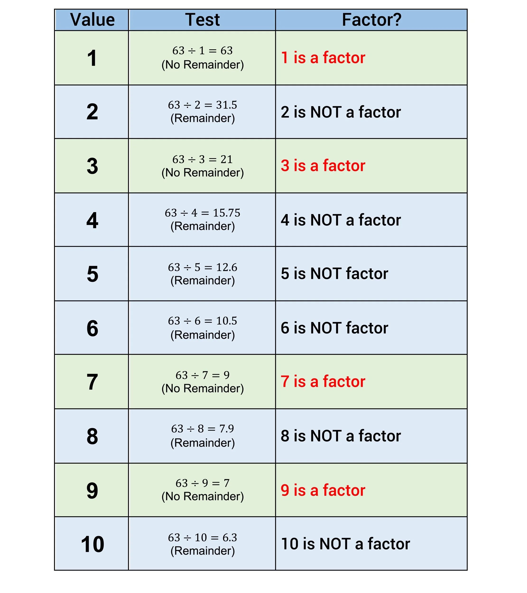 What Are The Factors Of 63 Instant Answer Mashup Math What Are The Factors Of 63 Instant Answer Mashup Math