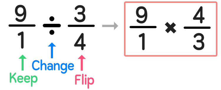 How to Divide Fractions in 3 Easy Steps — Mashup Math