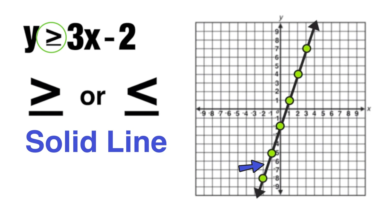 Graphing Linear Inequalities in 3 Easy Steps — Mashup Math