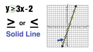 Graphing Linear Inequalities in 3 Easy Steps — Mashup Math