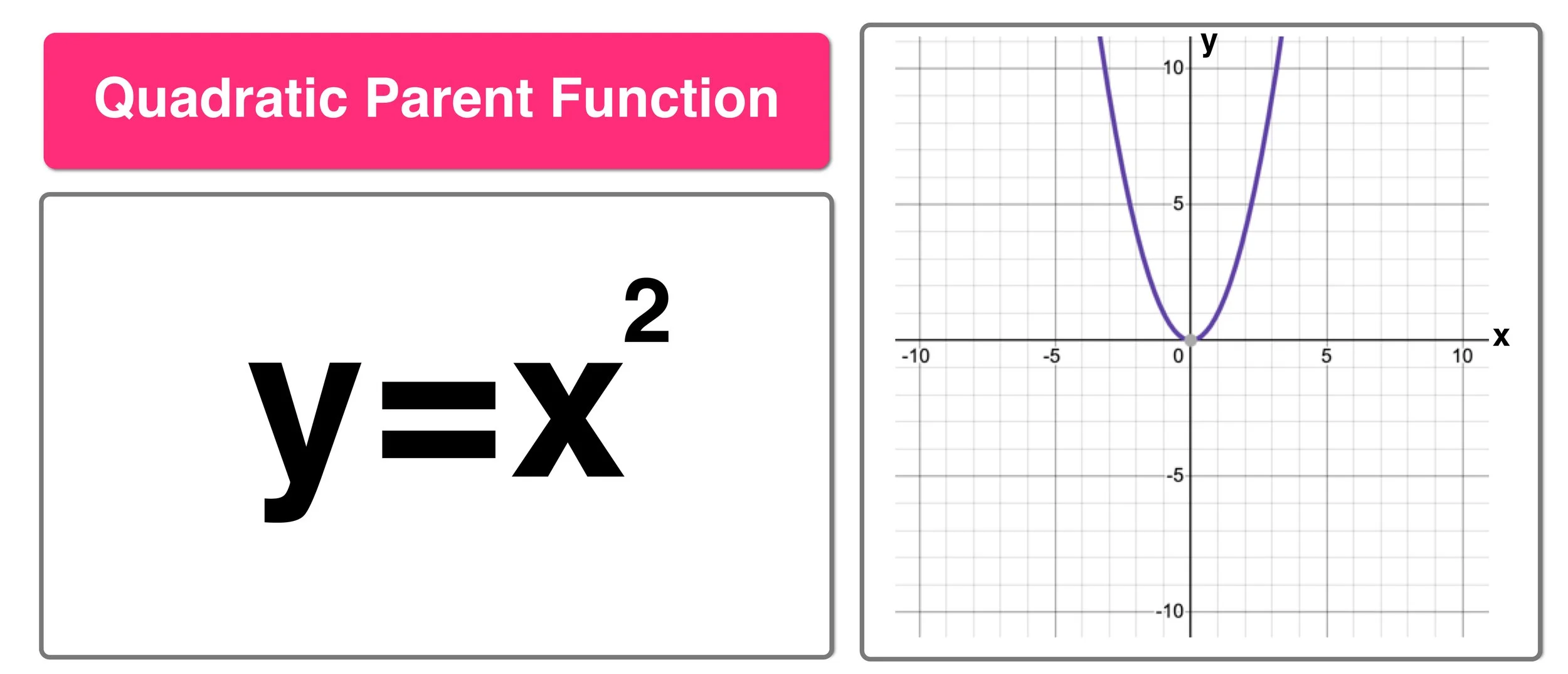 Parent Functions and Parent Graphs Explained — Mashup Math