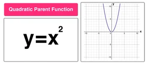 Parent Functions and Parent Graphs Explained — Mashup Math
