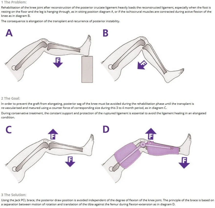 JACK PCL — Joint Solutions Alliance