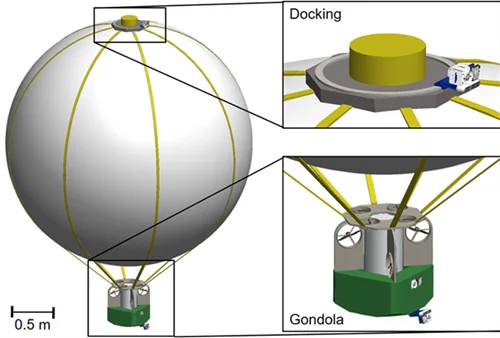 Controls analysis and implementation for fully actuated blimp — Mobile ...