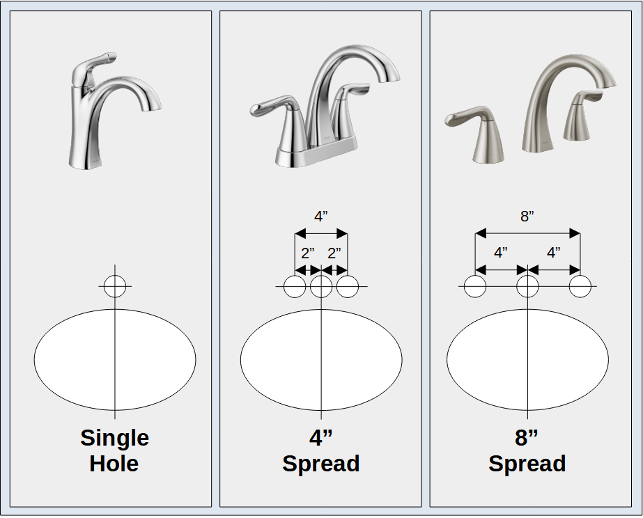Faucet Hole Spreads — World Stone - Granite Countertops in the Carolinas